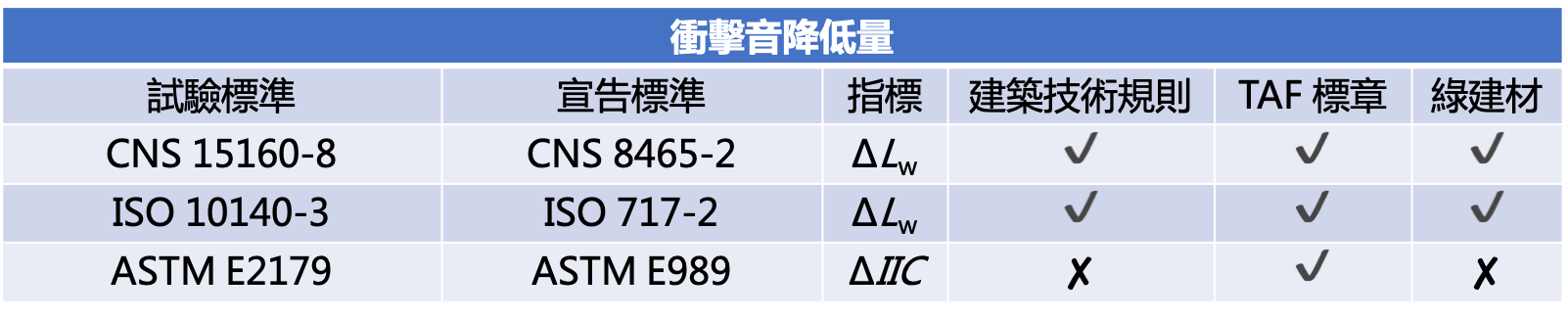 聲學實驗室 – 國立屏東科技大學綠建材技術服務中心